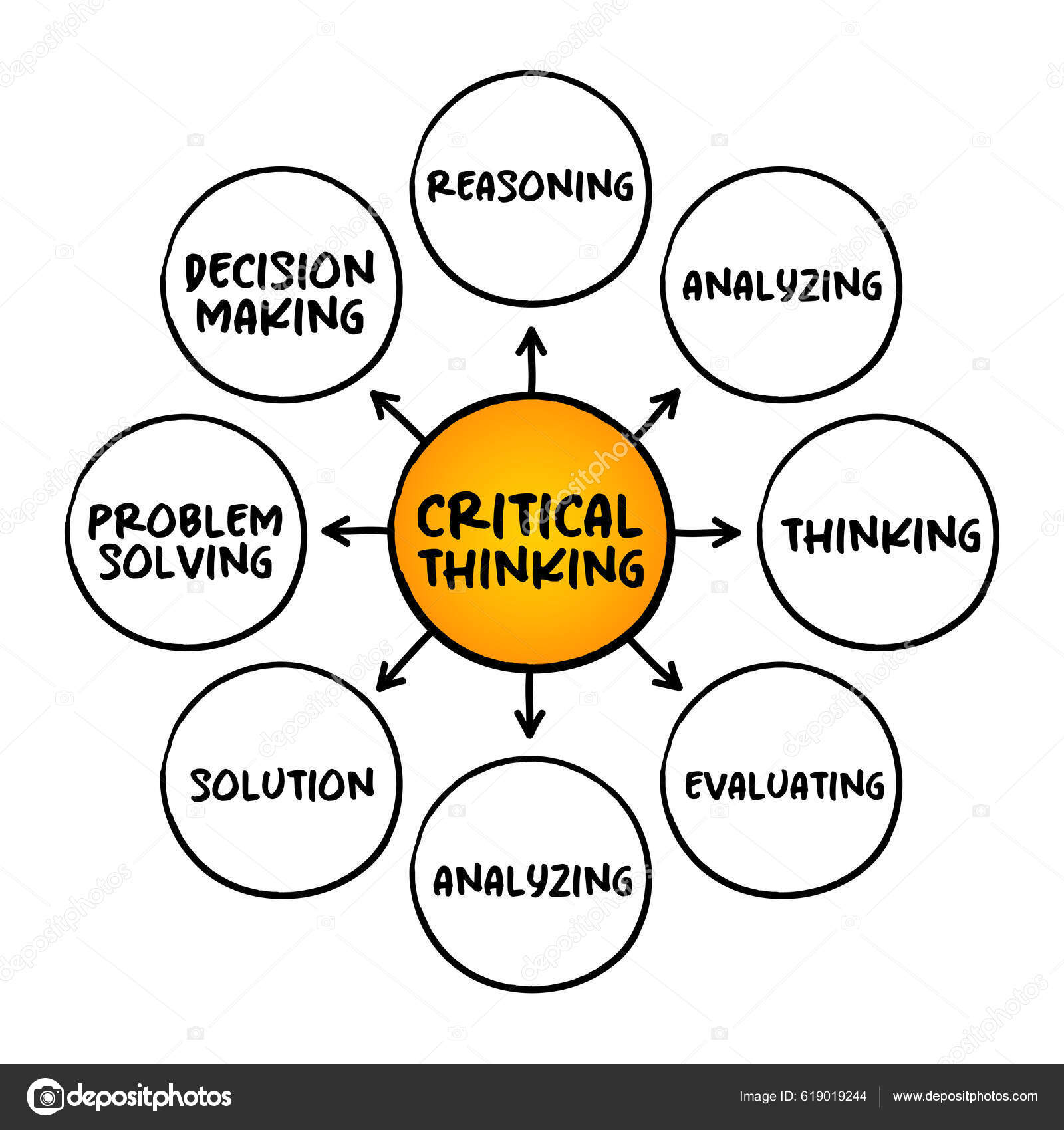Critical Thinking Analysis Facts Form Judgment Mind Map Concept ...