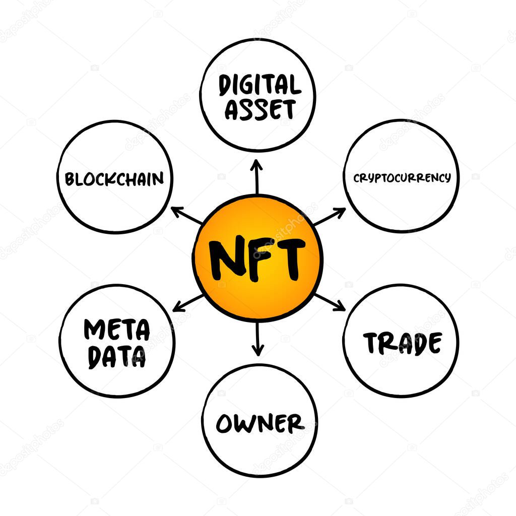 Ficha no fungible de NFT: unidad única e inintercambiable de datos almacenados en blockchain ...