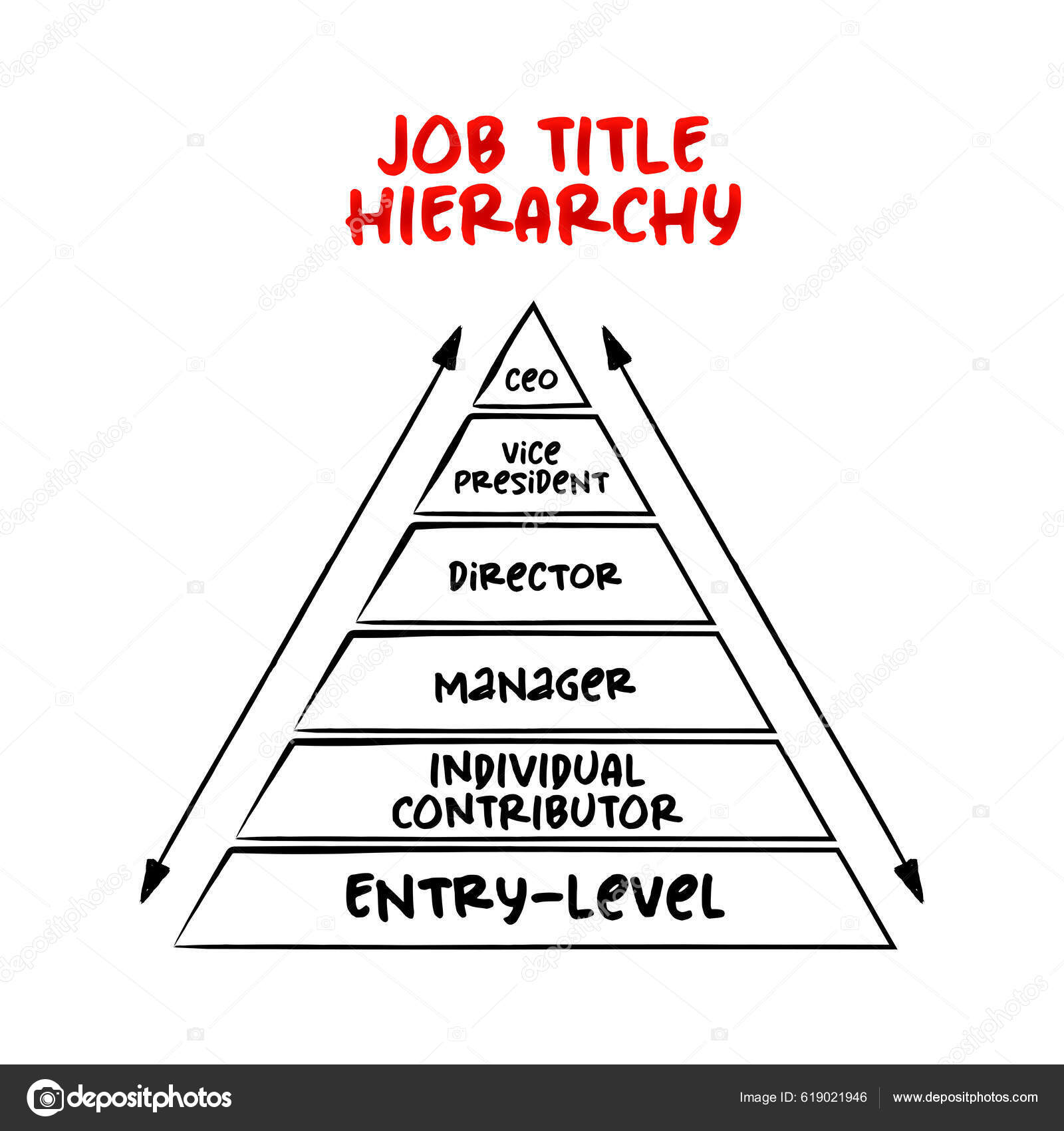 Job Title Hierarchy Major Tiers Pyramid Concept Presentations Reports ...