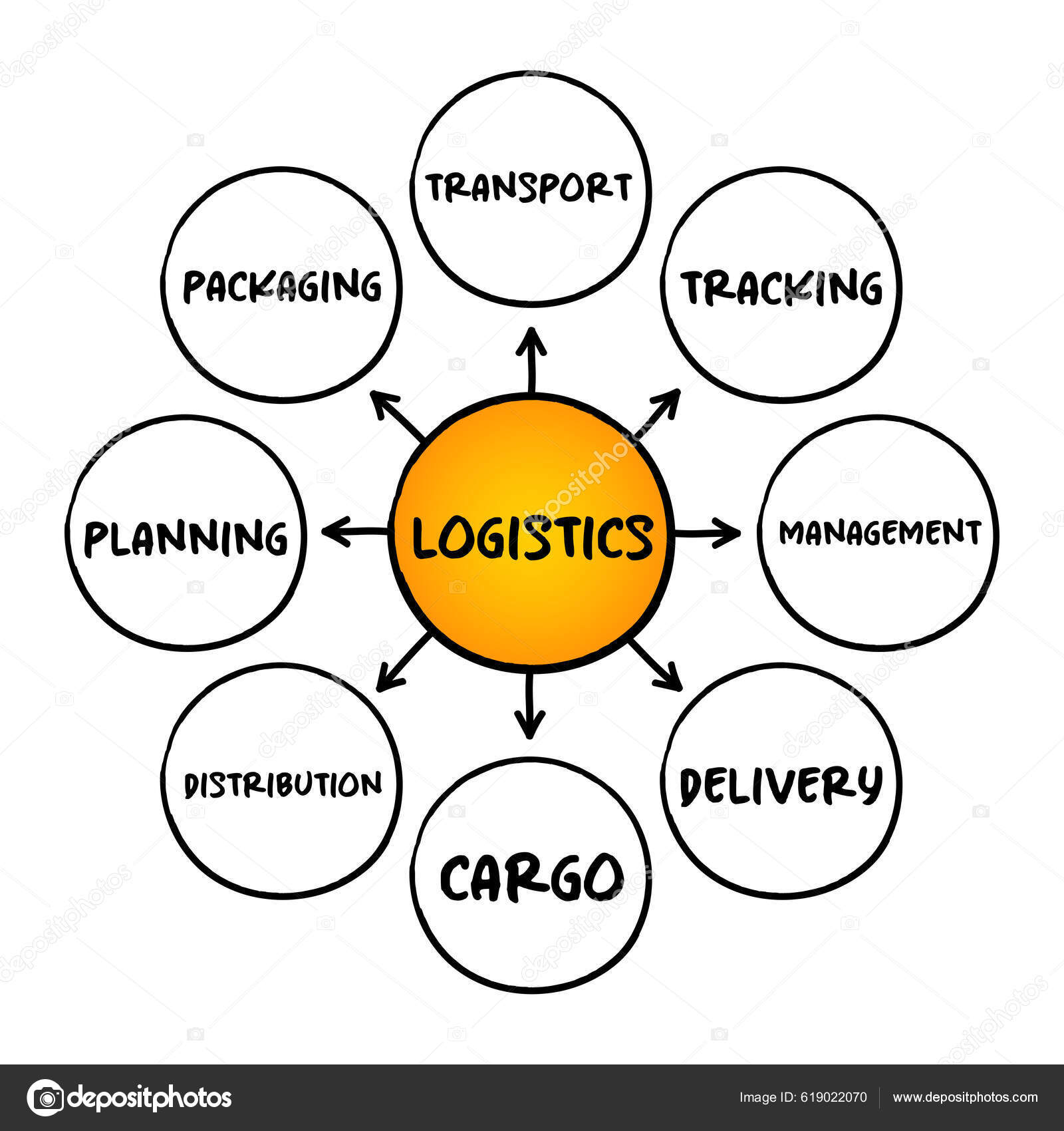 Logística Organización Detallada Implementación Una Operación Compleja ...