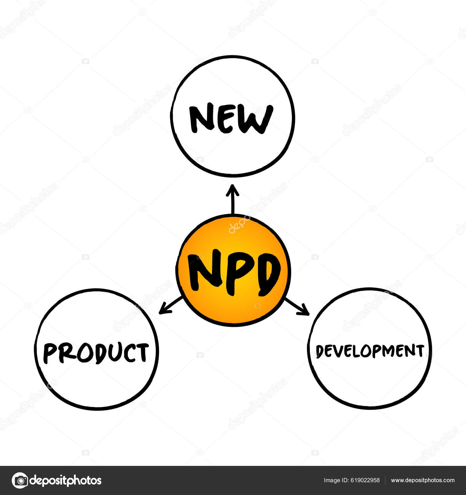 New Product Development Logo