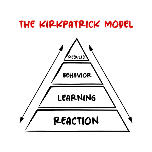 La Pirámide Modelo Kirkpatrick - Cuatro Niveles de Evaluación de Entrenamiento: Reacción ...