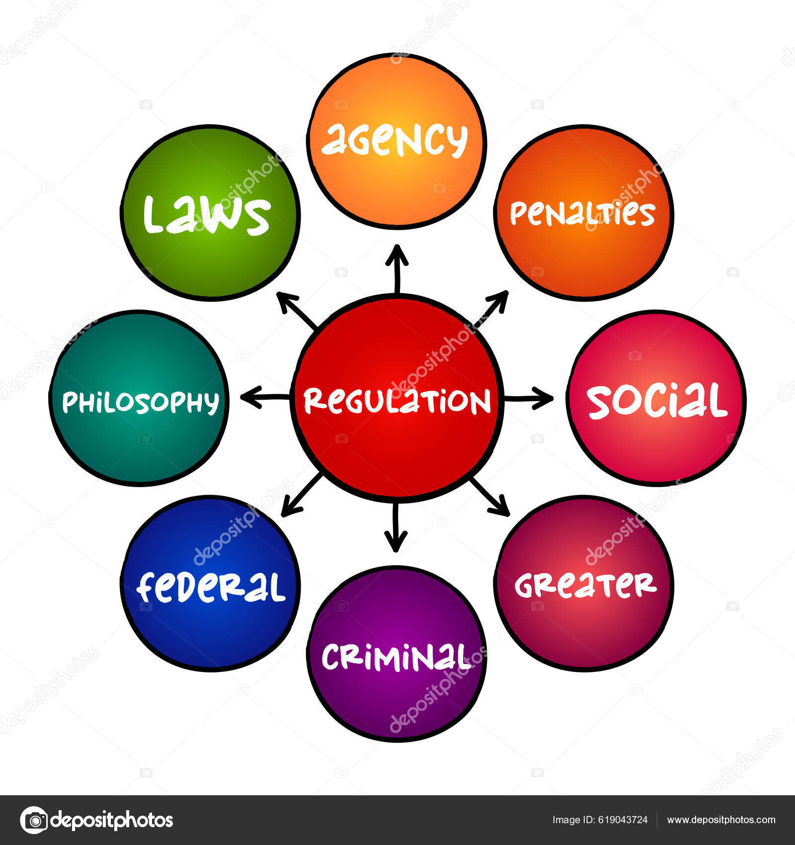 Regulación Gestión Sistemas Complejos Según Conjunto Normas Tendencias ...