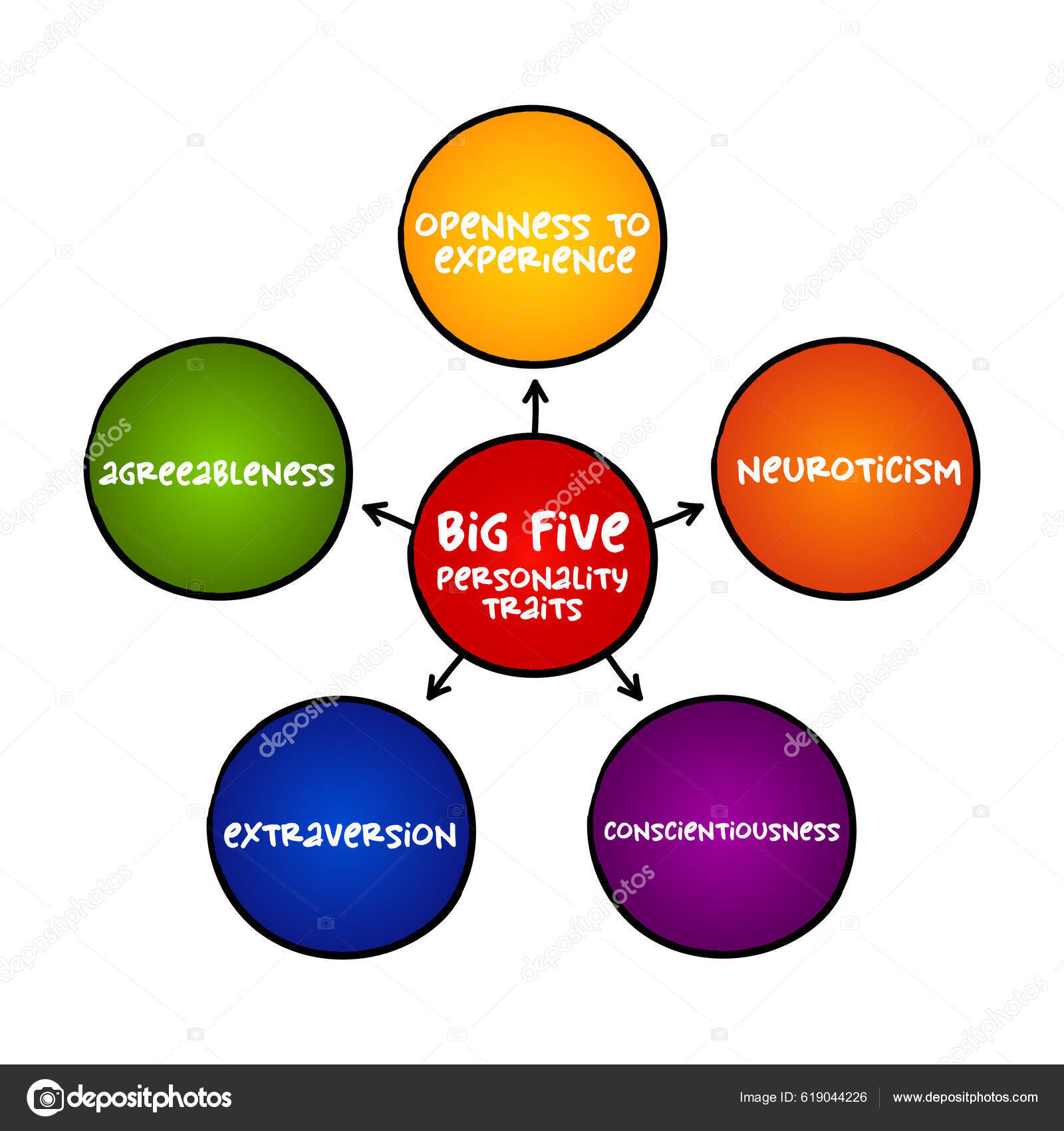 Big Five Personality Traits Suggested Taxonomy Grouping Personality ... Big Five Personality Traits Suggested Taxonomy Grouping Personality ...