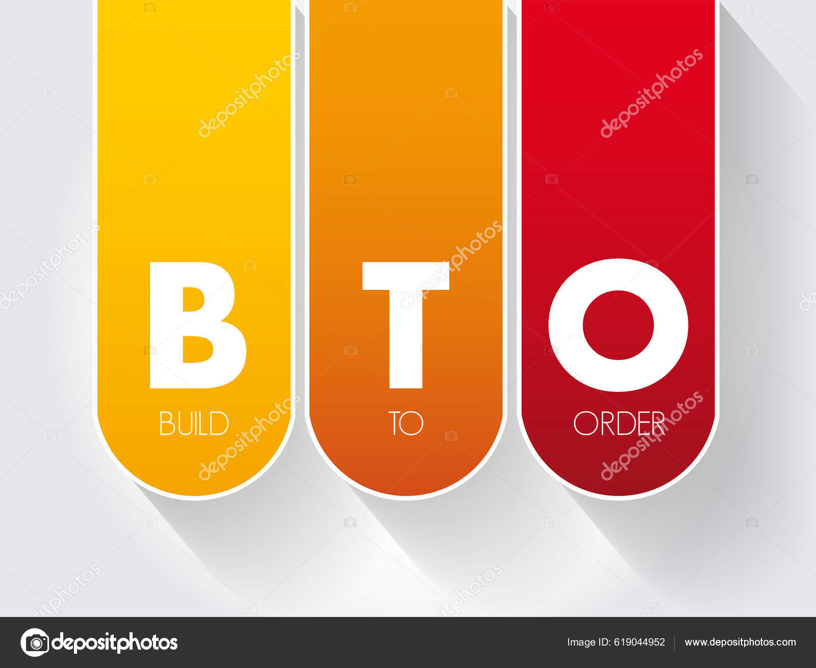Bto Build Order Production Approach Products Built Confirmed Order ...