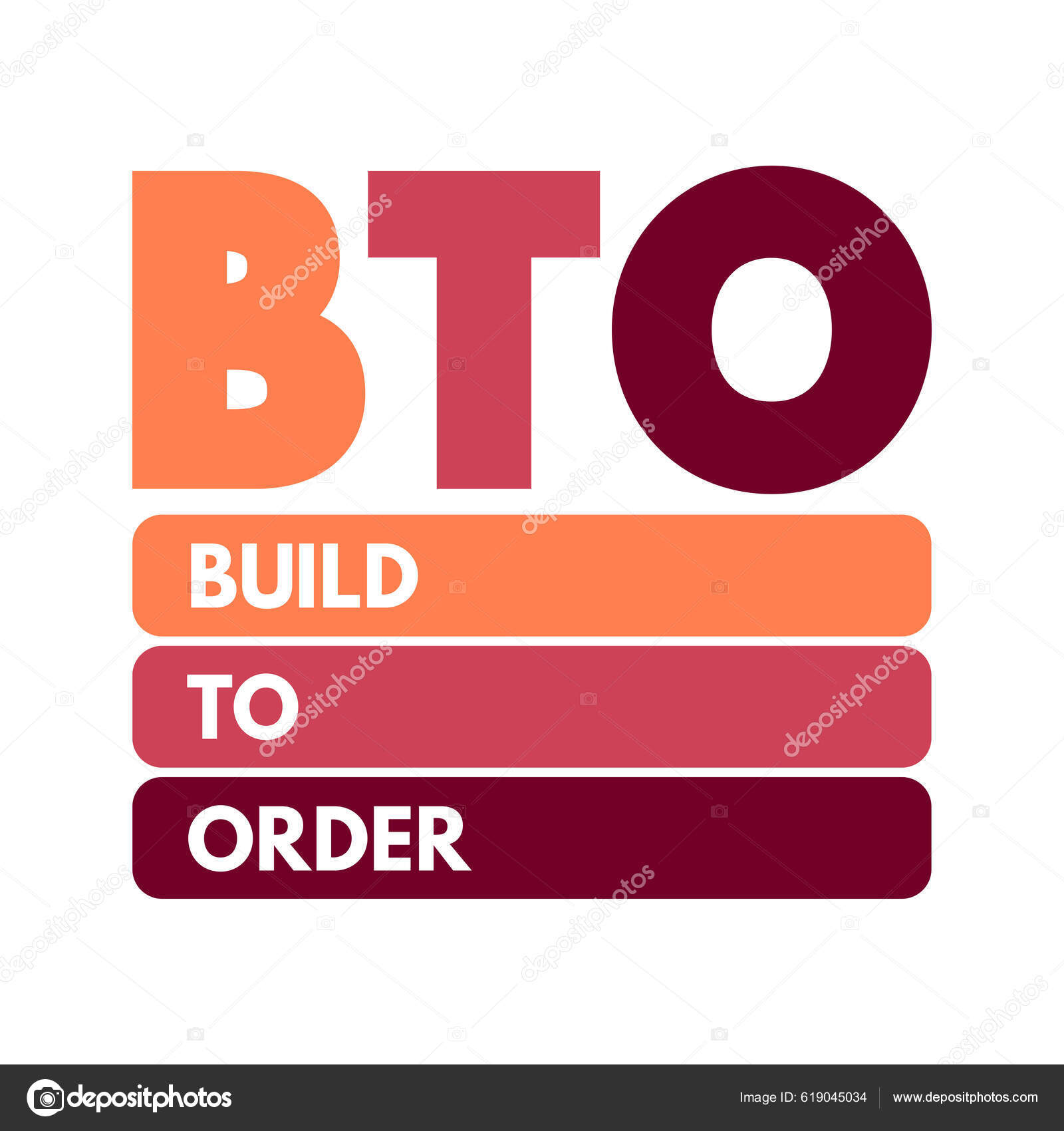 Bto Build Order Production Approach Products Built Confirmed Order ...