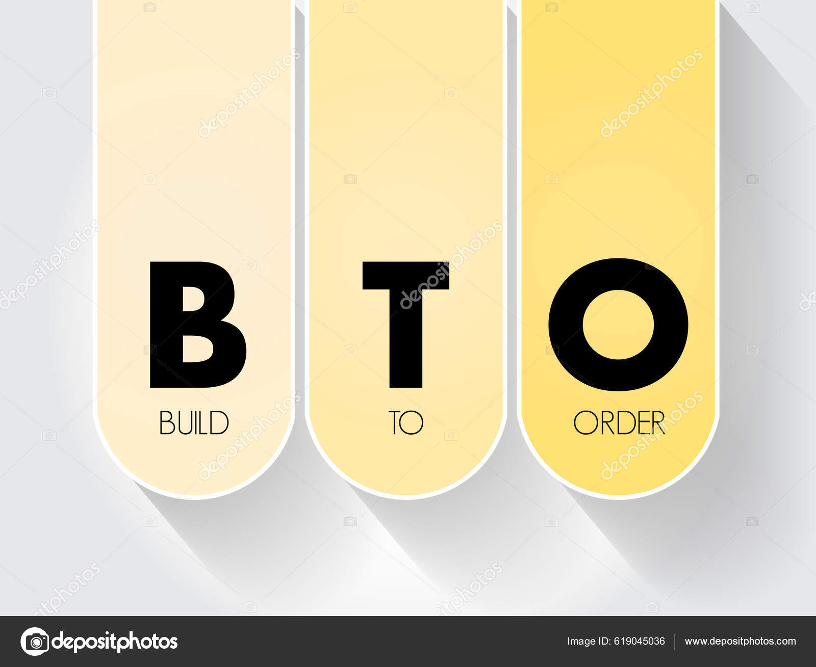 Bto Build Order Production Approach Products Built Confirmed Order ...