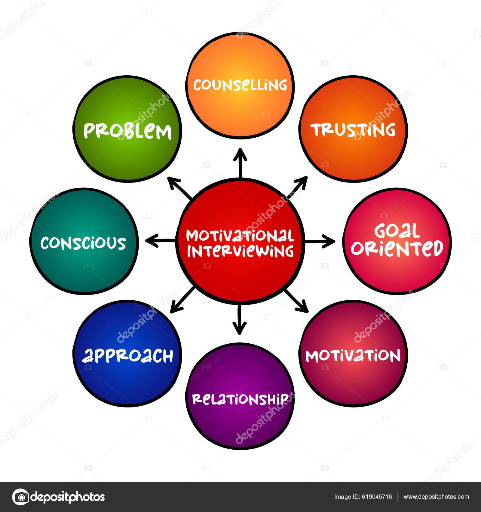 Motivational Interviewing Client Centered Counseling Style Eliciting ... Motivational Interviewing Client Centered Counseling Style Eliciting ...