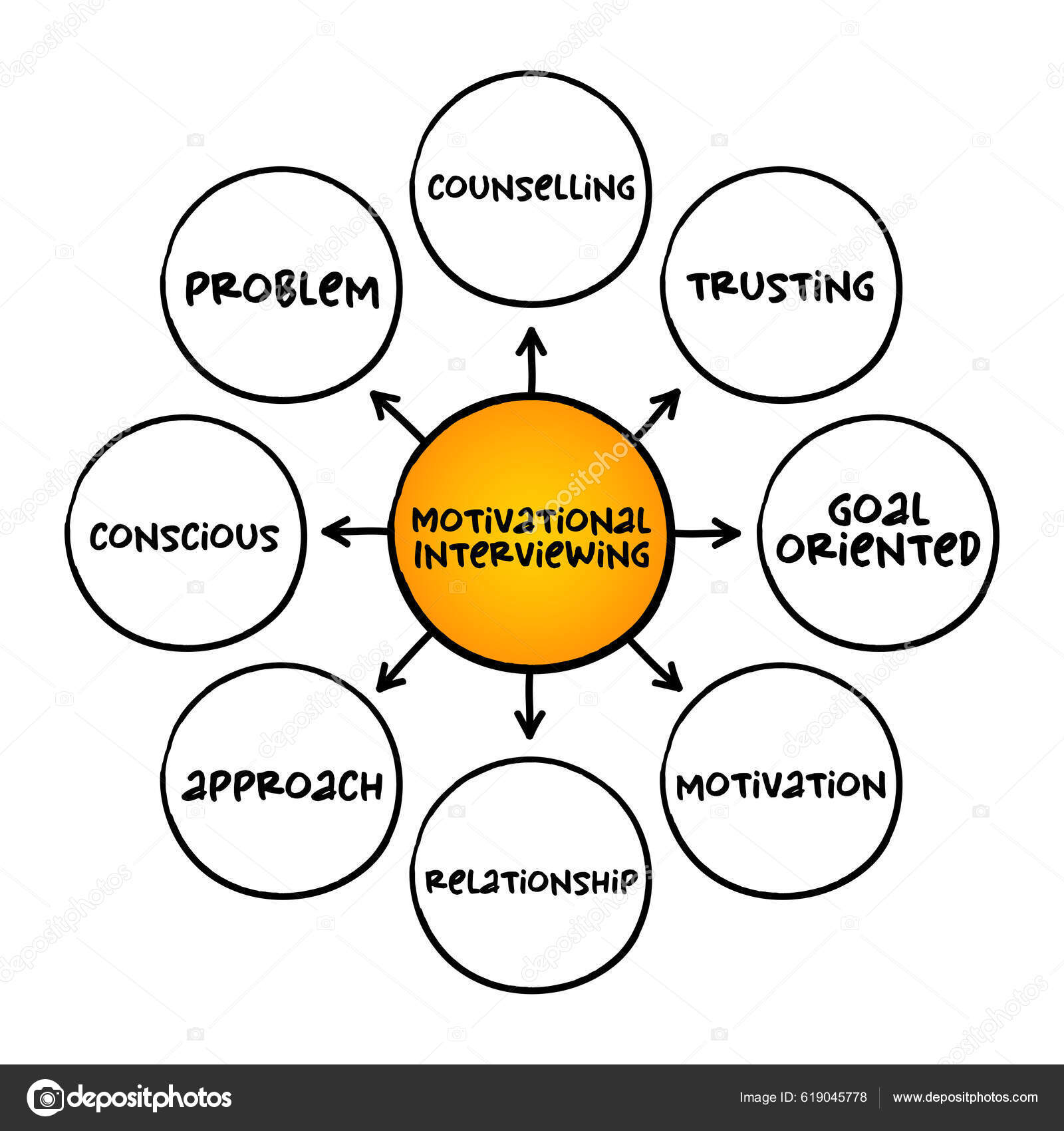 Motivational Interviewing Client Centered Counseling Style Eliciting ... Motivational Interviewing Client Centered Counseling Style Eliciting ...