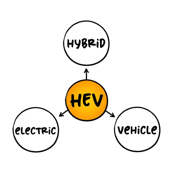 Hev Hybrid Electric Vehicle Vehicle Combines Conventional Internal ...