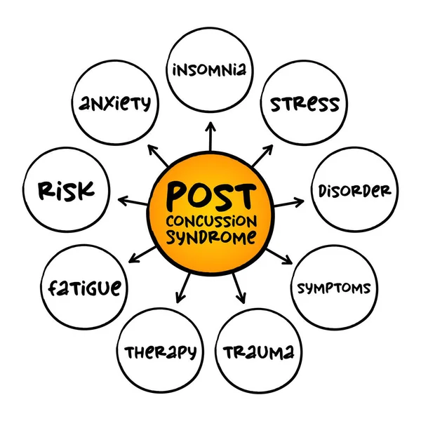 Icke nedbrytbara Vector Art Stock Images | Depositphotos