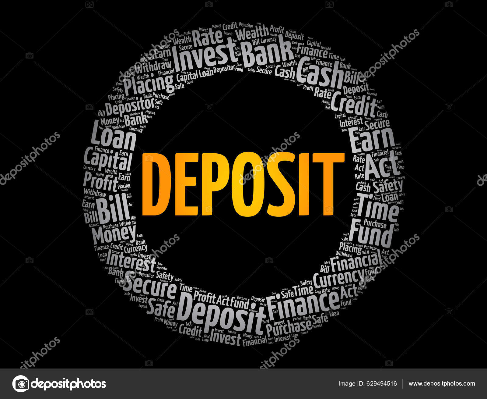 Deposit Word Cloud Collage Business Concept Background Stock Vector by ©dizanna 629494516