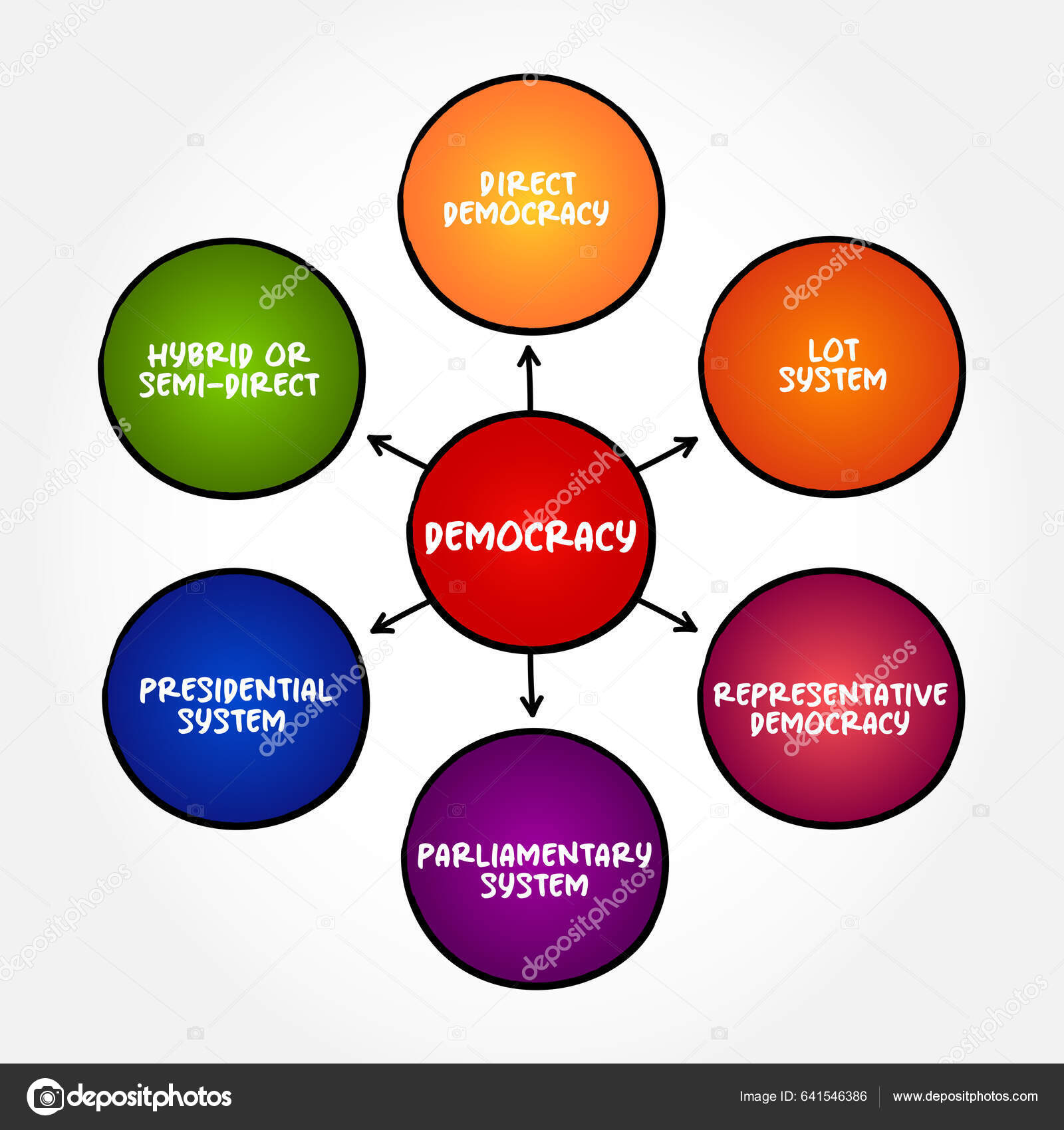 Direct Democracy Government