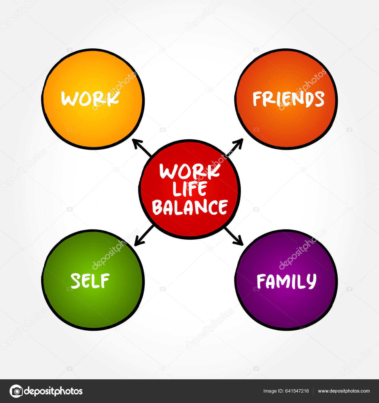 Work Life Balance Equilibrium Personal Life Career Work Mind Map Stock ... Work Life Balance Equilibrium Personal Life Career Work Mind Map Stock ...