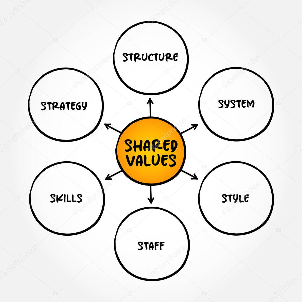 Valores Compartidos es la intersección entre el valor económico y el ...