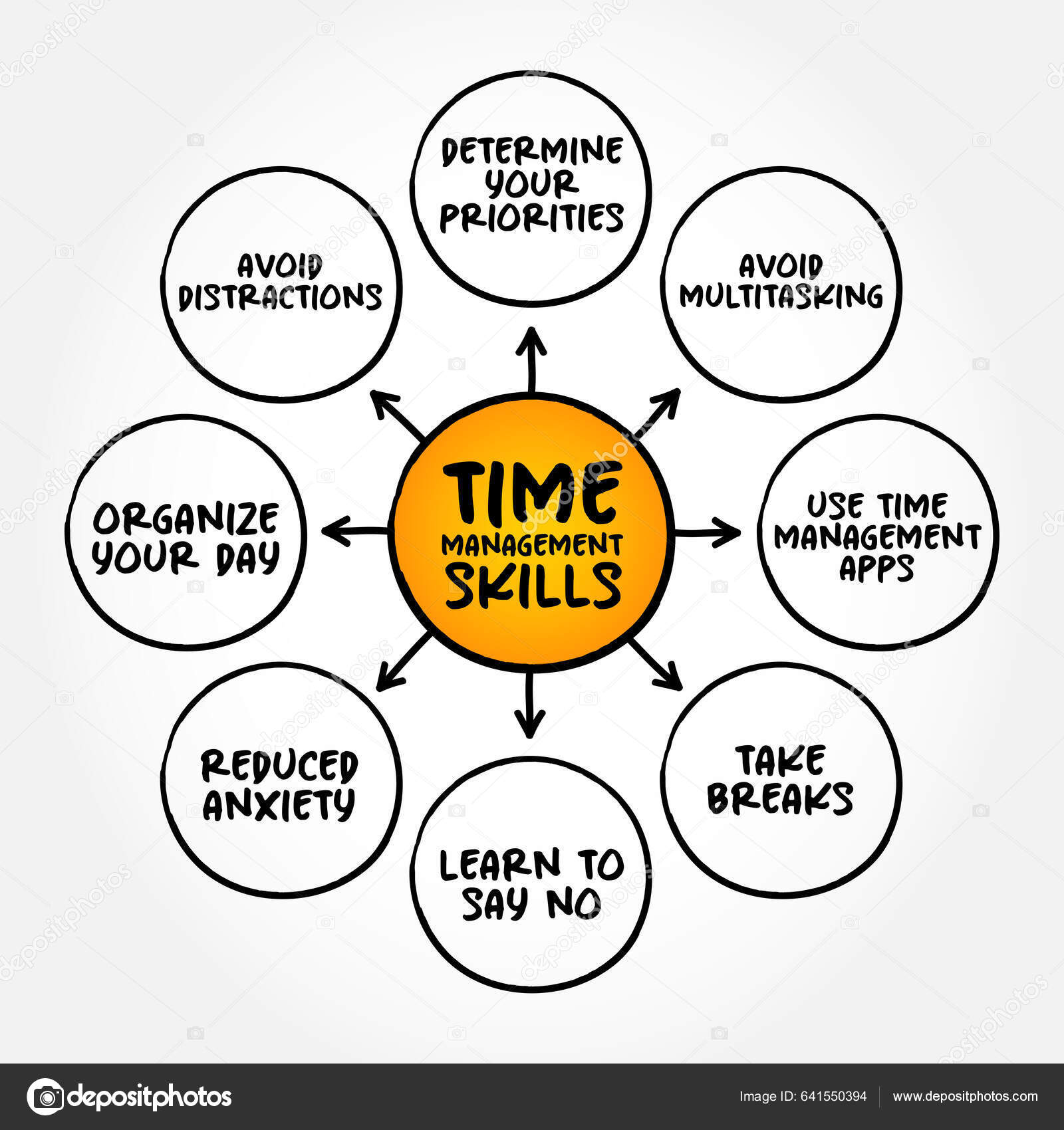 Tips Improve Your Time Management Skills Mind Map Concept Presentations ...
