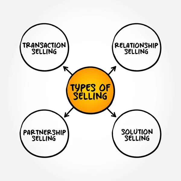 Types Infections Mind Map Text Concept Presentations Reports Vector de ... Types Infections Mind Map Text Concept Presentations Reports Vector de ...