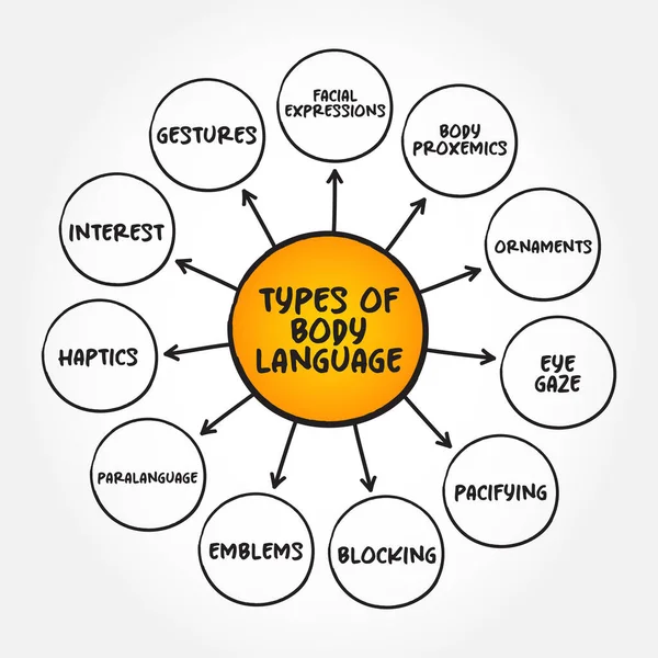 177 Behaviors Vector Images | Depositphotos