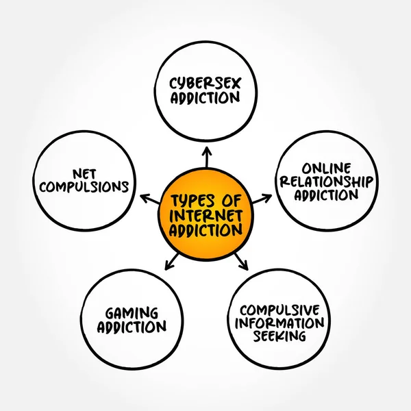 Types Families Mind Map Concept Presentations Reports Vector de stock ... Types Families Mind Map Concept Presentations Reports Vector de stock ...