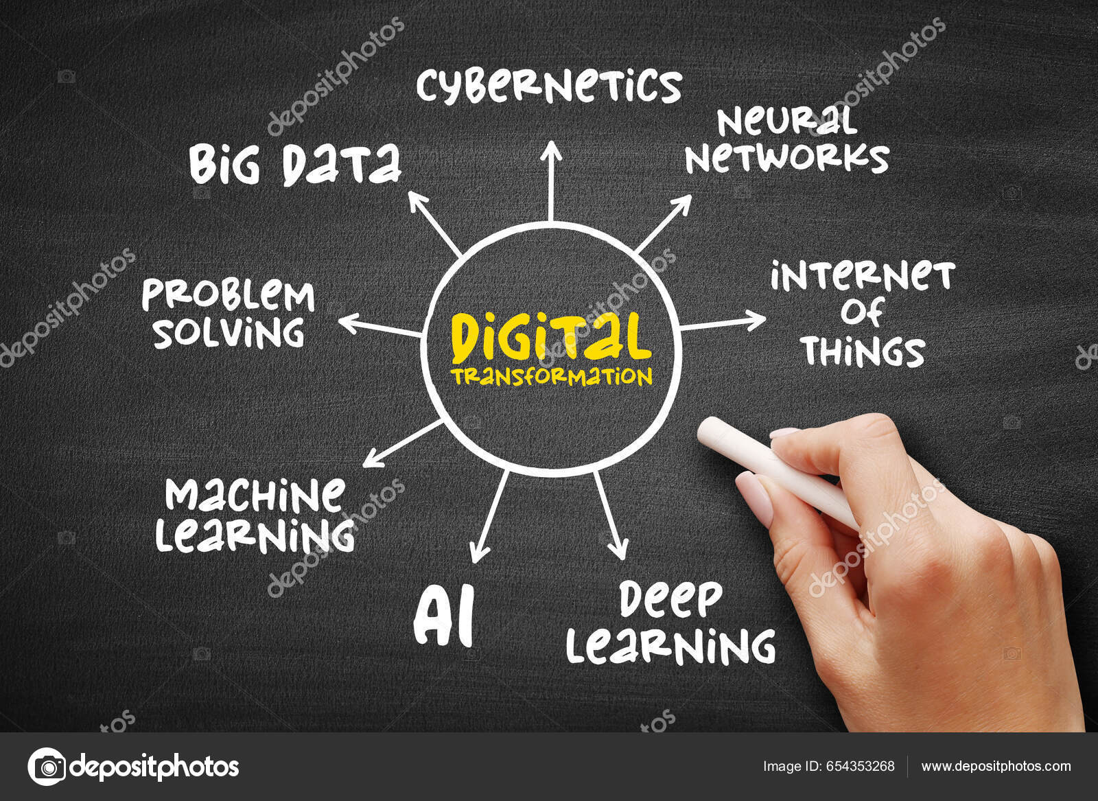 Pegada Digital O Que é Pegada Digital E Por Que Ela é Importante?