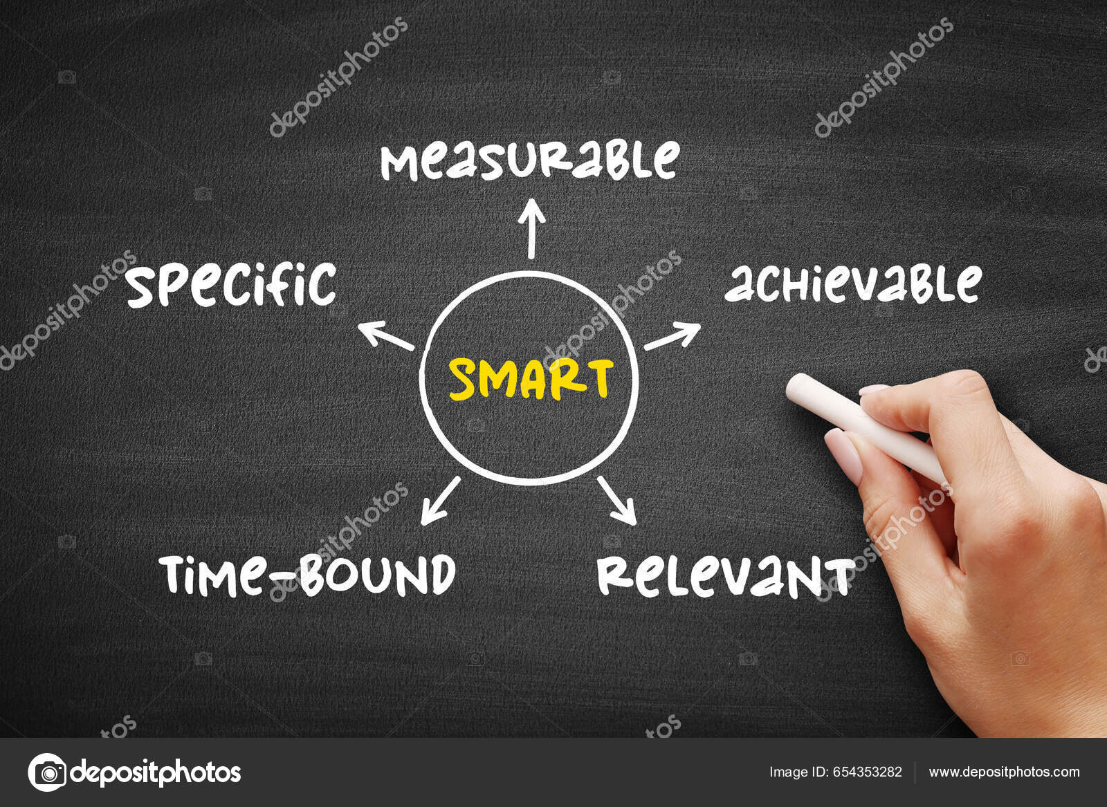 Smart Goal Setting Specific Measurable Achievable Relevant Time Bound ...