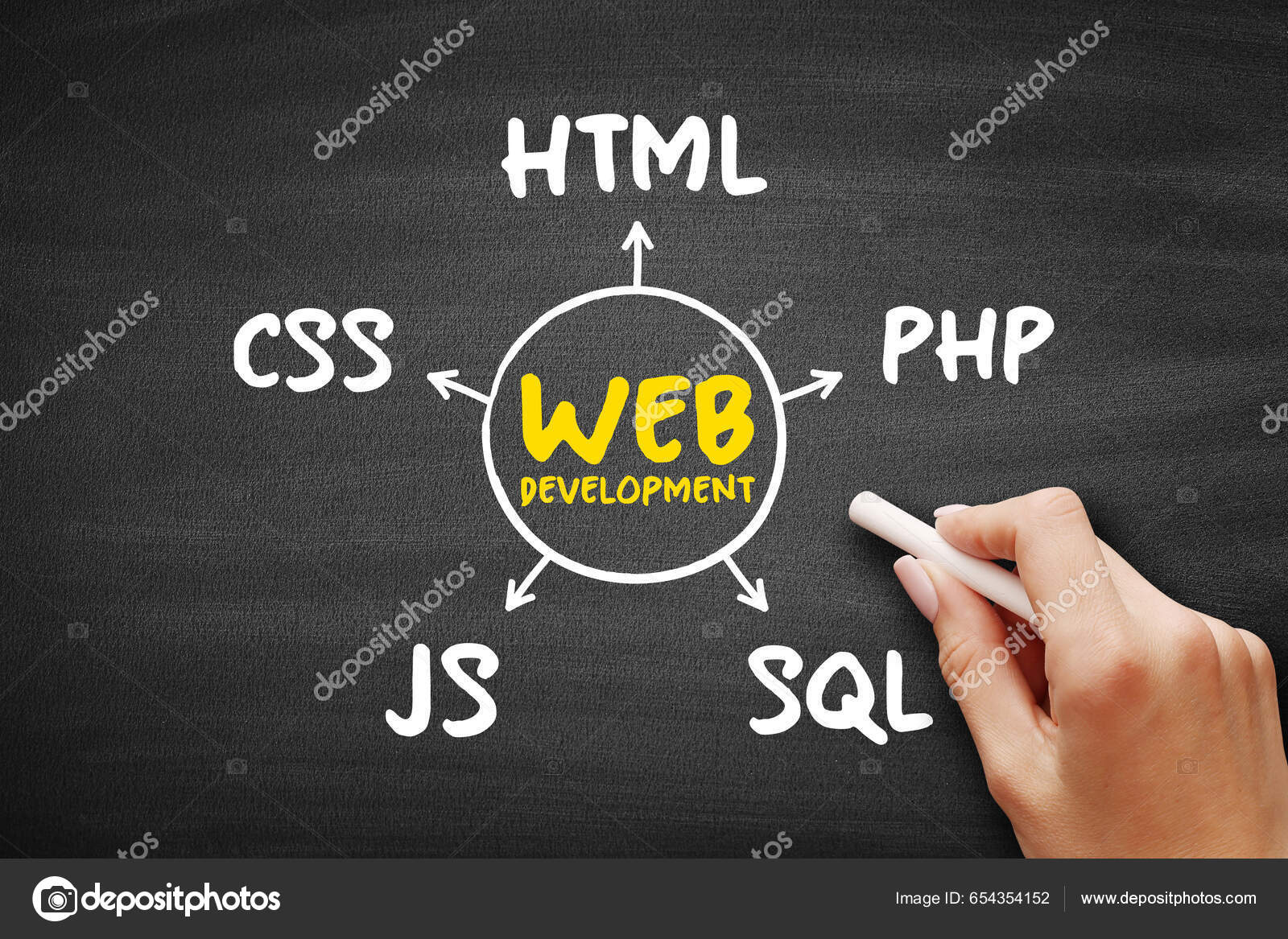 Desarrollo Web Trabajo Involucrado Desarrollo Sitio Web Para Internet ...