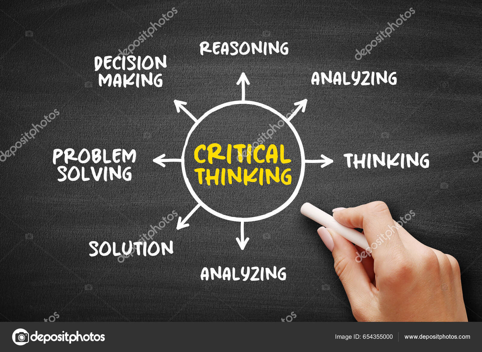 Pensamiento Crítico Análisis Hechos Para Formar Juicio Concepto Mapa ...