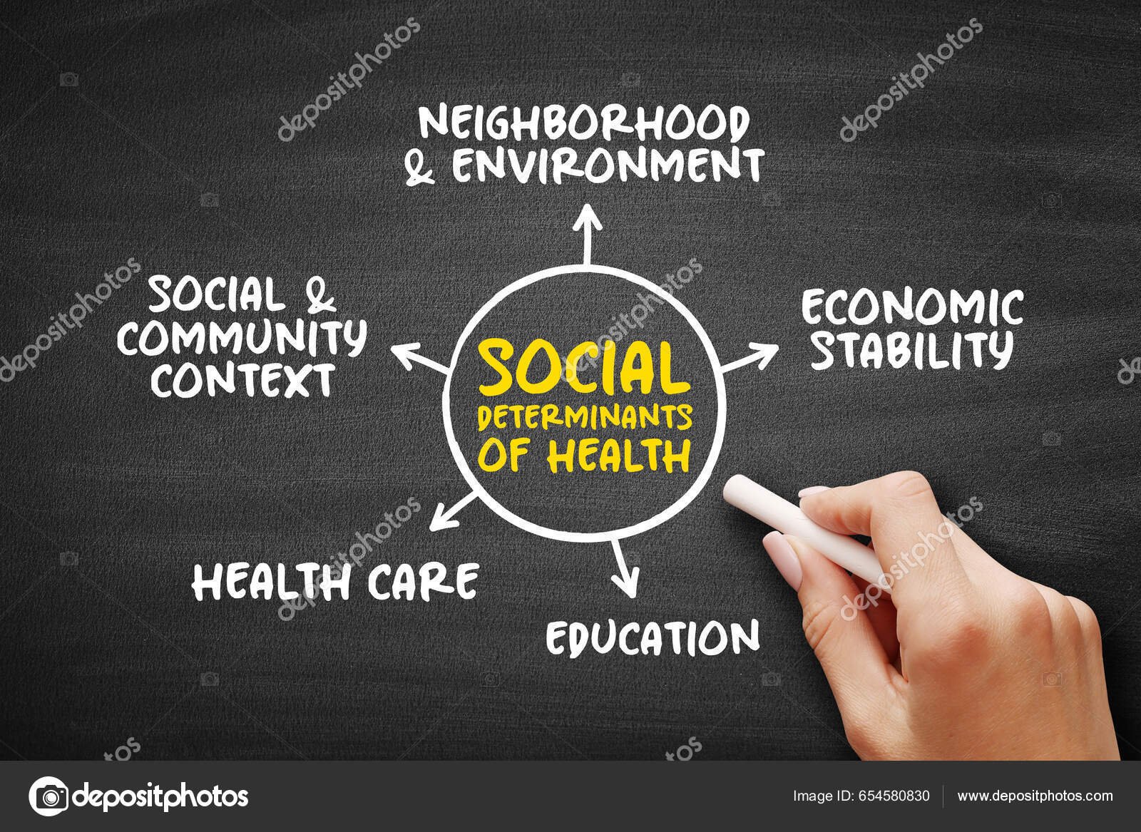 Social Determinants Health Economic Social Conditions Influence ... Social Determinants Health Economic Social Conditions Influence ...