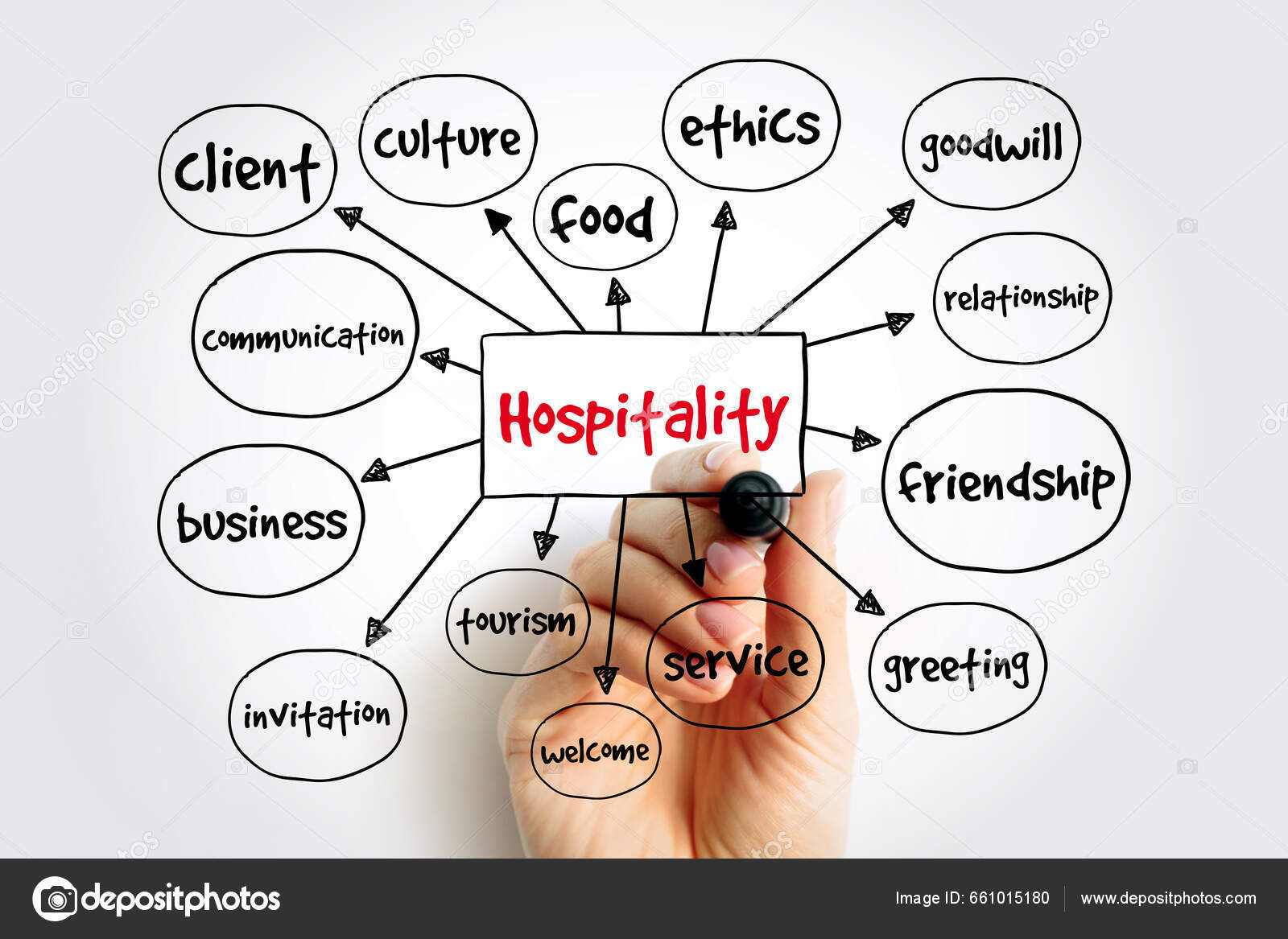 Hospitality Mind Map Concept Presentations Reports Stock Photo by ... Hospitality Mind Map Concept Presentations Reports Stock Photo by ...