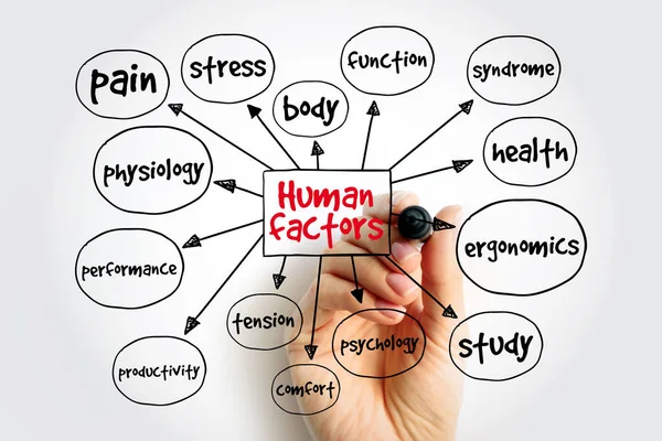 Mapa mental de factores humanos, concepto para presentaciones e ...