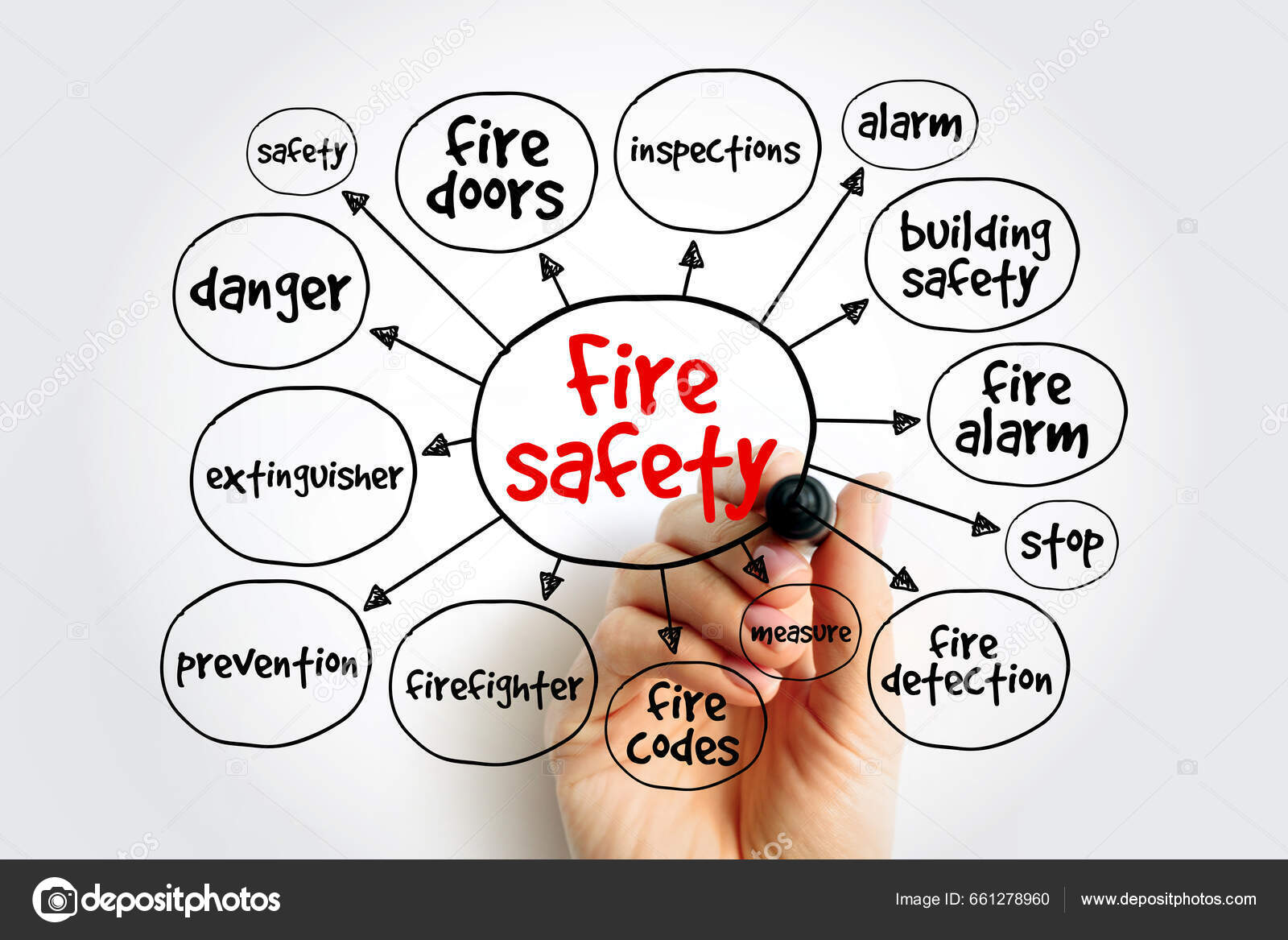 Fire Safety Mind Map Concept Presentations Reports — Stock Photo ...