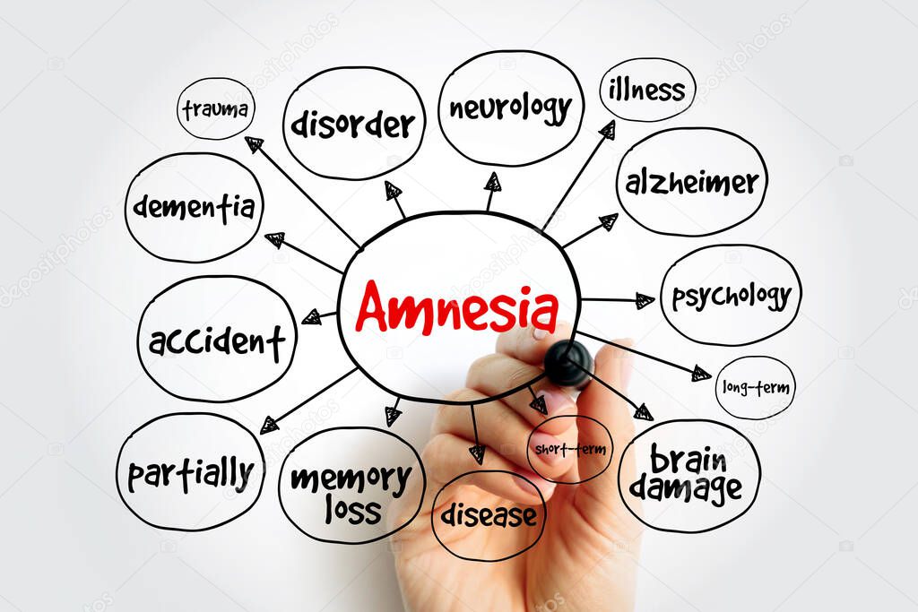 Amnesia es un déficit en la memoria causado por daño cerebral o ...