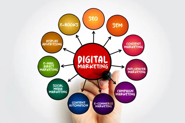 Digital marketing circle Stock Photos, Royalty Free Digital marketing ...