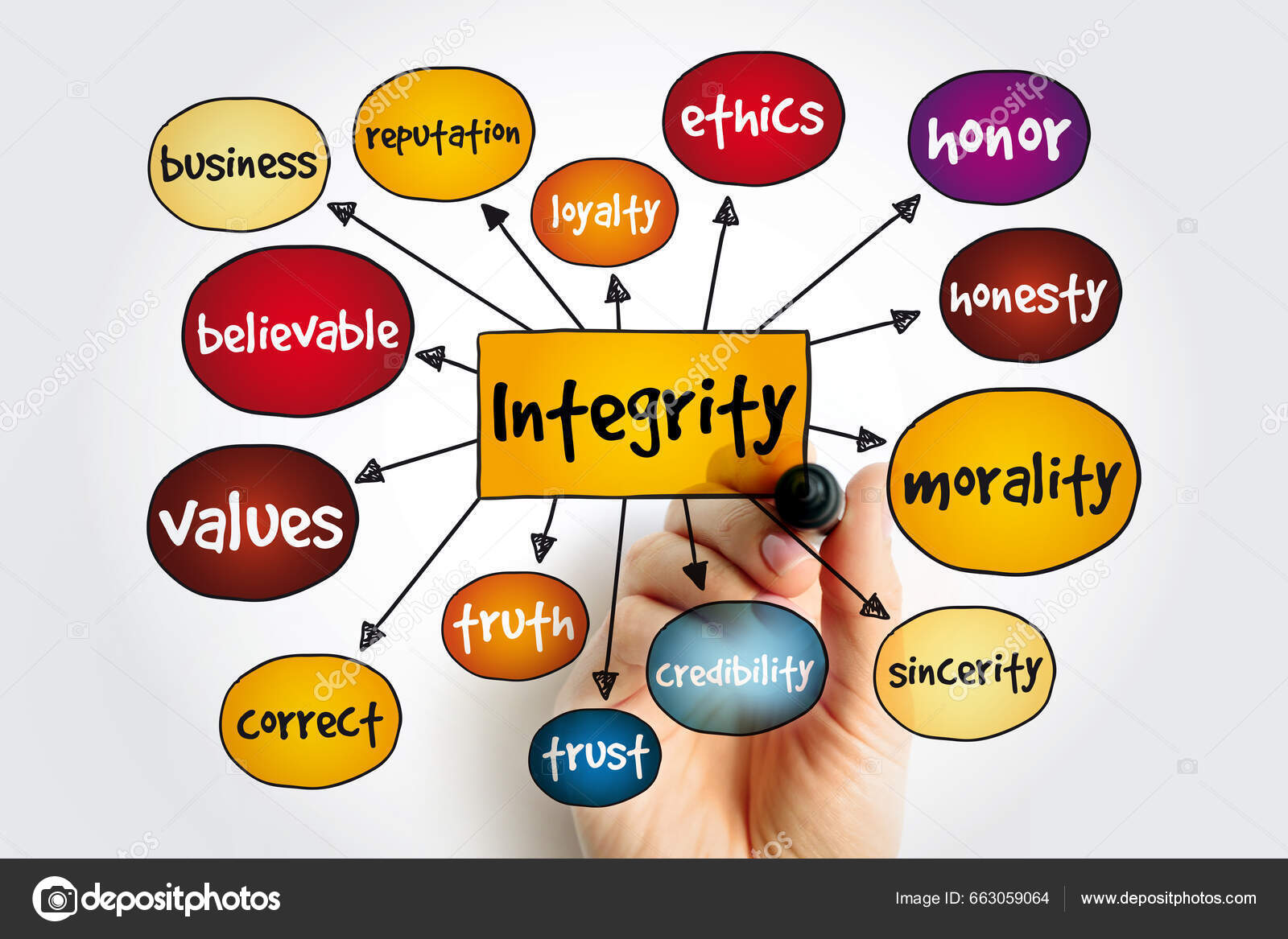 Integrity Quality Being Honest Having Strong Moral Principles Mind Map ...