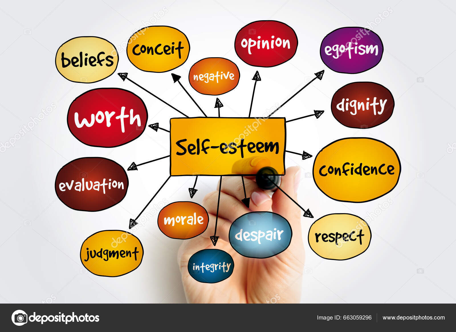 Self Esteem Mind Map Concept Presentations Reports Stock Photo by ... Self Esteem Mind Map Concept Presentations Reports Stock Photo by ...