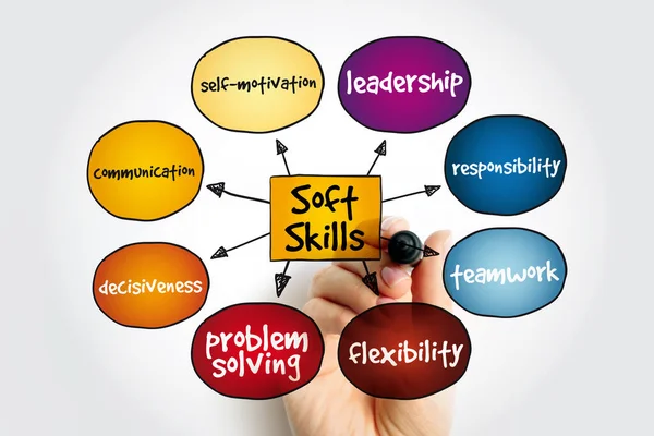 Soft Skills mapa mental, concepto para presentaciones e informes 2023