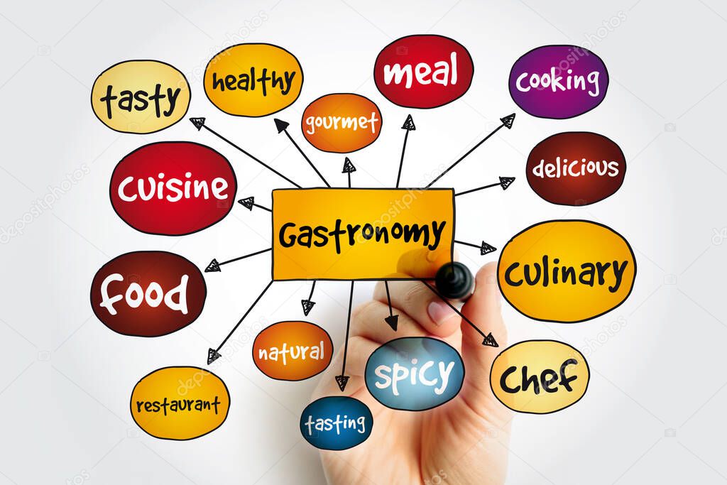 Mapa mental de gastronomía, concepto de comida para presentaciones e informes 2023
