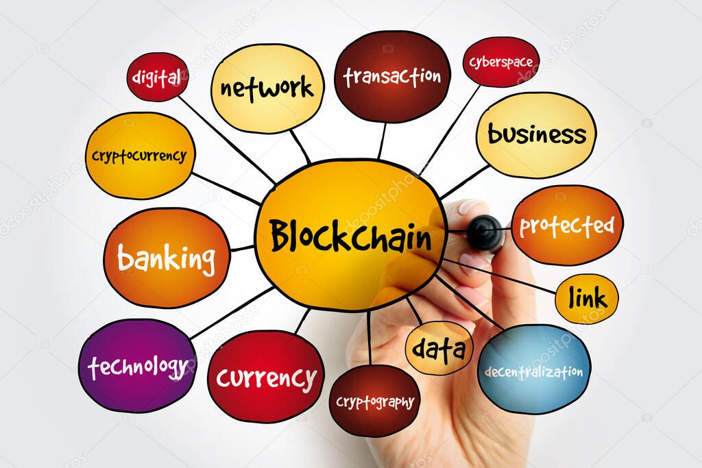 Mapa mental de blockchain, concepto tecnológico para presentaciones e ...