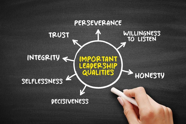 Good Qualities Mentor Mind Map Text Concept Presentations Reports ...