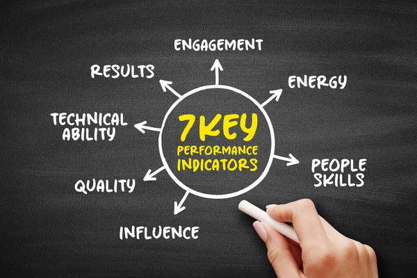 Key Performance Indicators Quantifiable Measures Gauge Company's ...