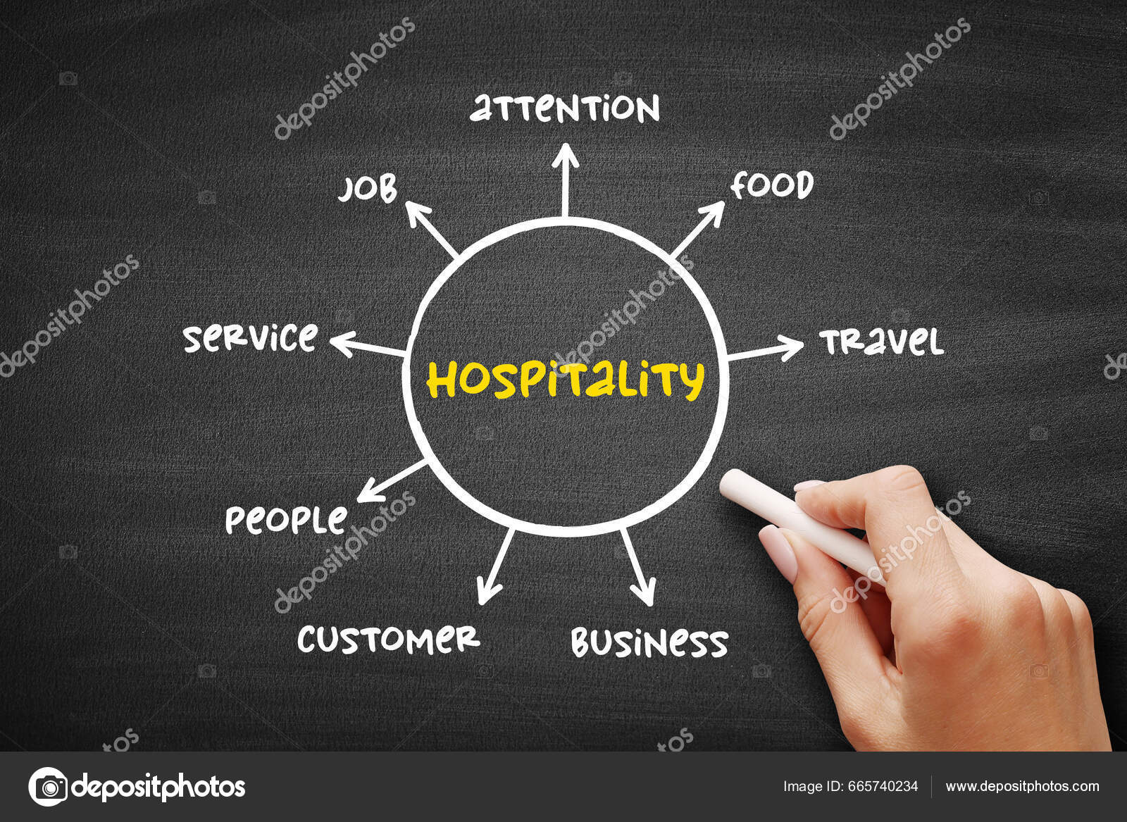 Hospitality Friendly Generous Reception Entertainment Guests Visitors ...