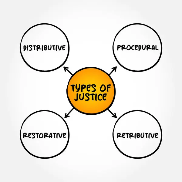 Tipos de justicia (principio o ideal de solo tratar o acción correcta ...