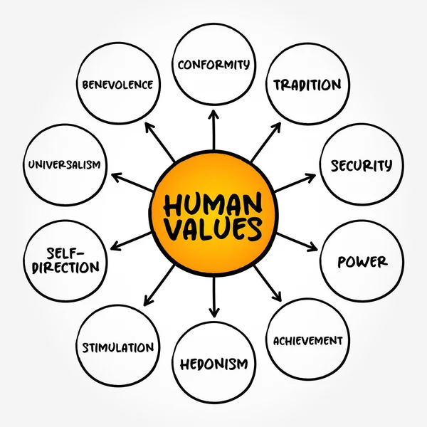 Human values Stock Photos, Royalty Free Human values Images | Depositphotos Human values Stock Photos, Royalty Free Human values Images | Depositphotos