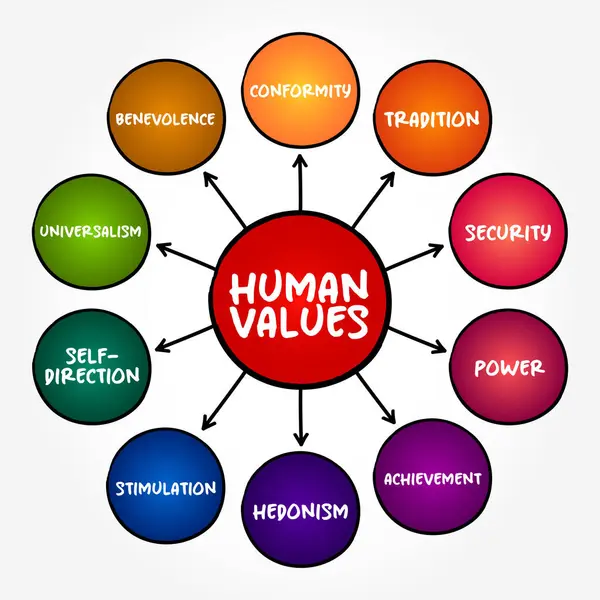 Human values Stock Photos, Royalty Free Human values Images | Depositphotos