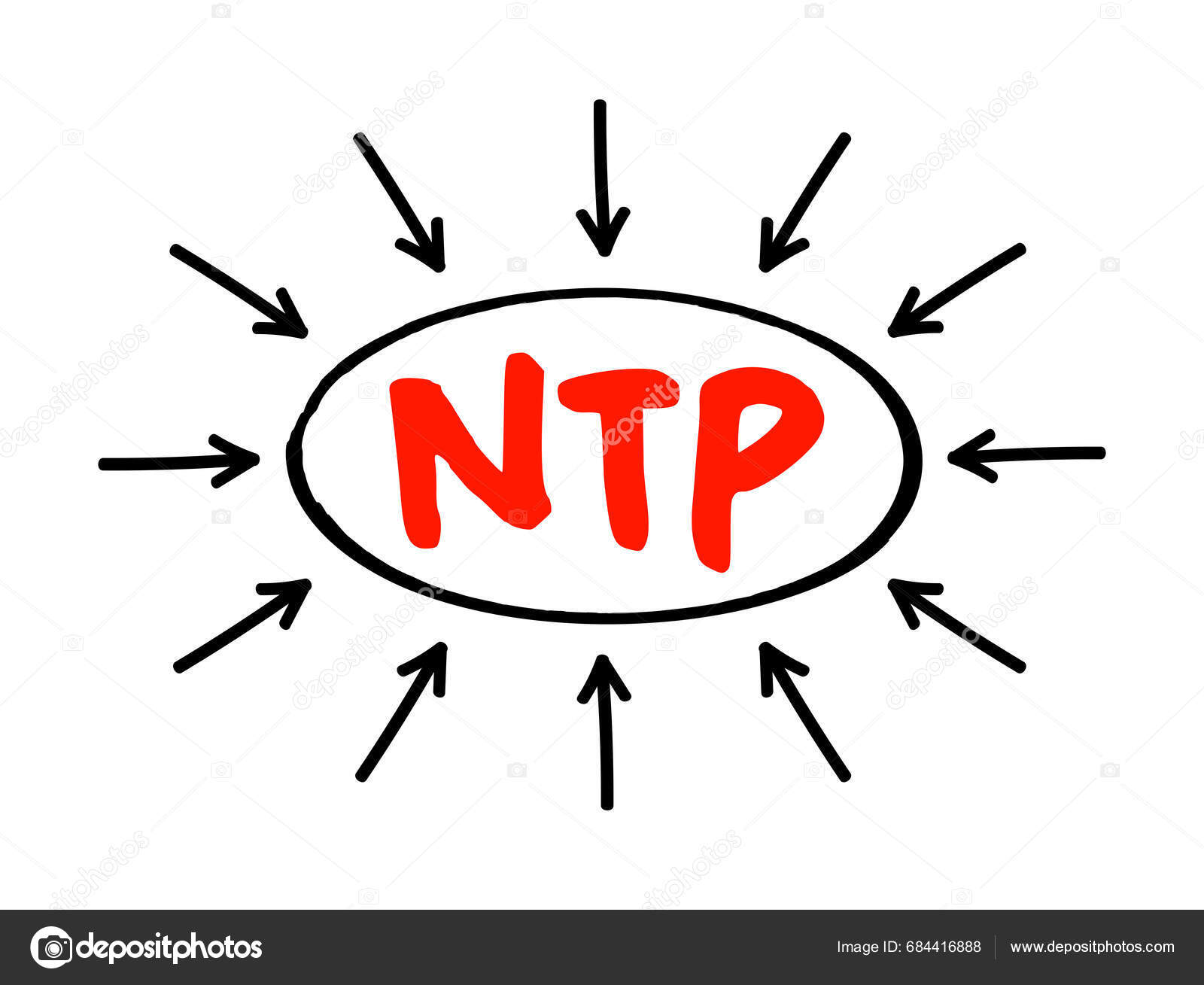 Ntp Network Time Protocol Networking Protocol Clock Synchronization ... Ntp Network Time Protocol Networking Protocol Clock Synchronization ...
