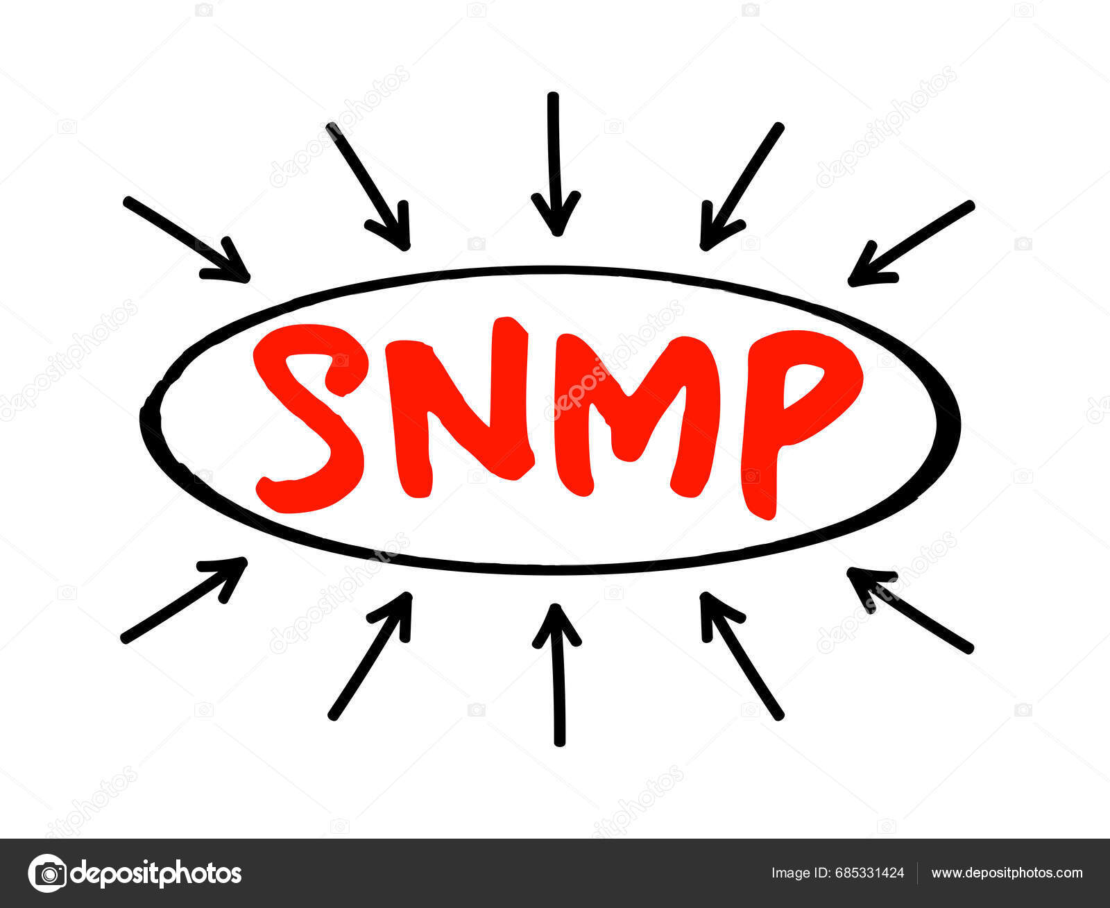Snmp Simple Network Management Protocol Internet Standard Protocol ...