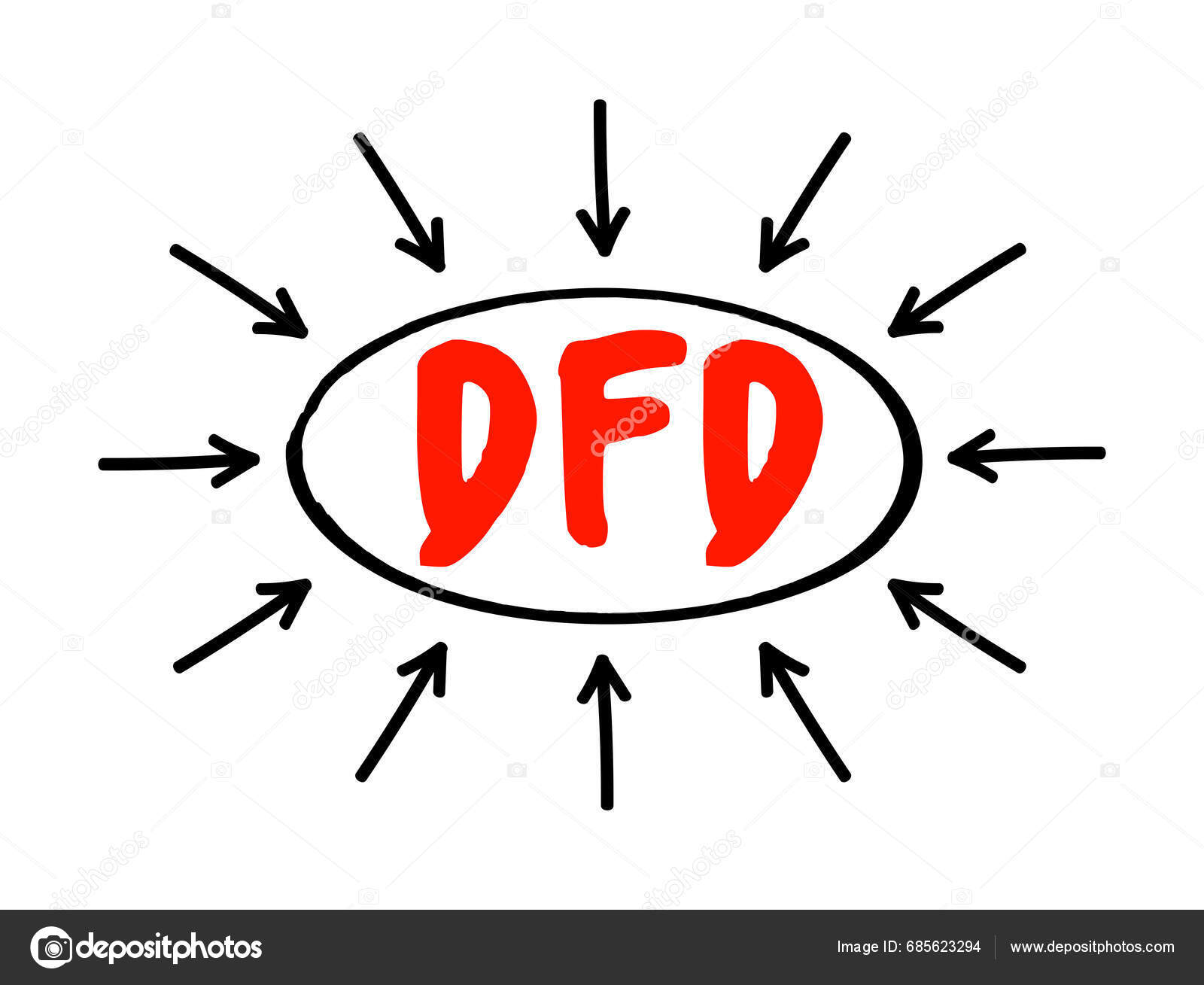 Dfd Data Flow Diagram Way Representing Flow Data Process System Stock ...