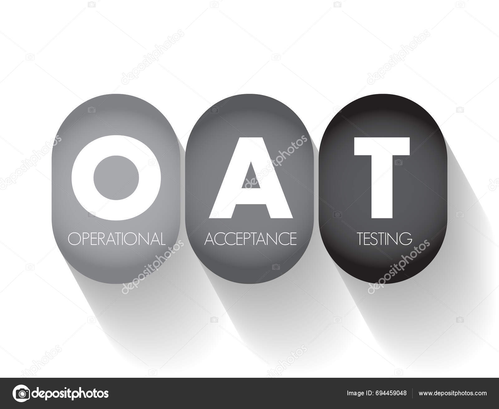 Oat Operational Acceptance Testing Used Conduct Operational Readiness ... Oat Operational Acceptance Testing Used Conduct Operational Readiness ...