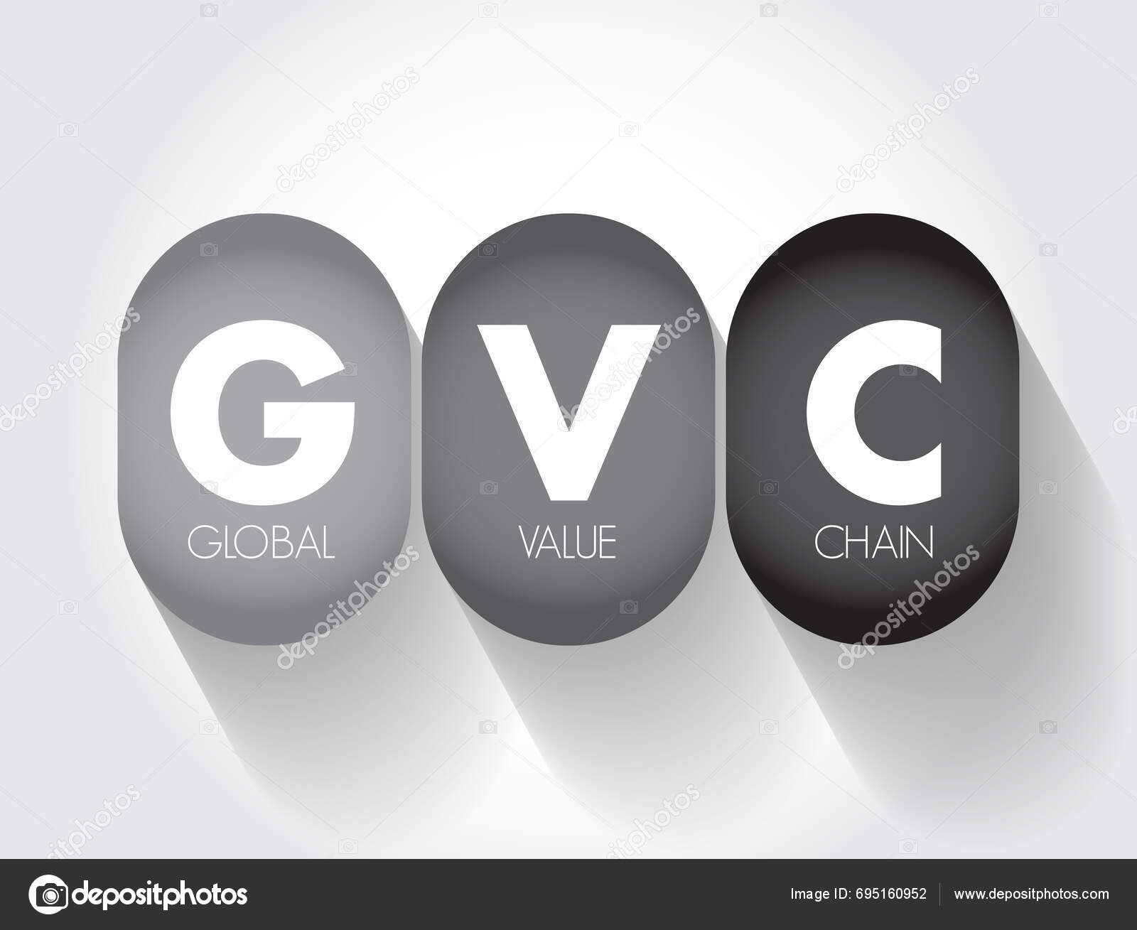 Gvc Global Value Chain Full Range Activities Economic Actors Engaged ...