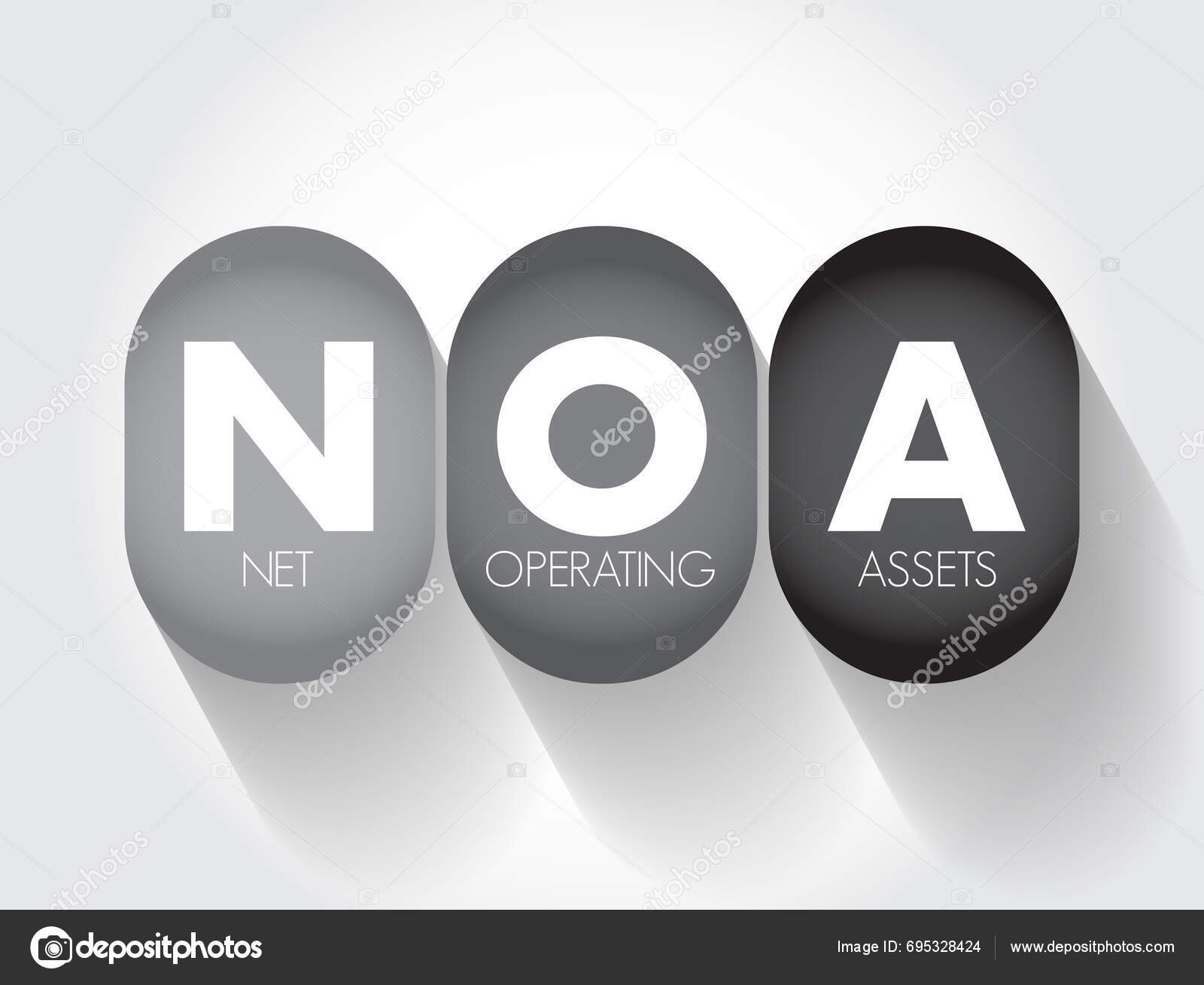 Noa Net Operating Assets Business's Operating Assets Its Operating ...